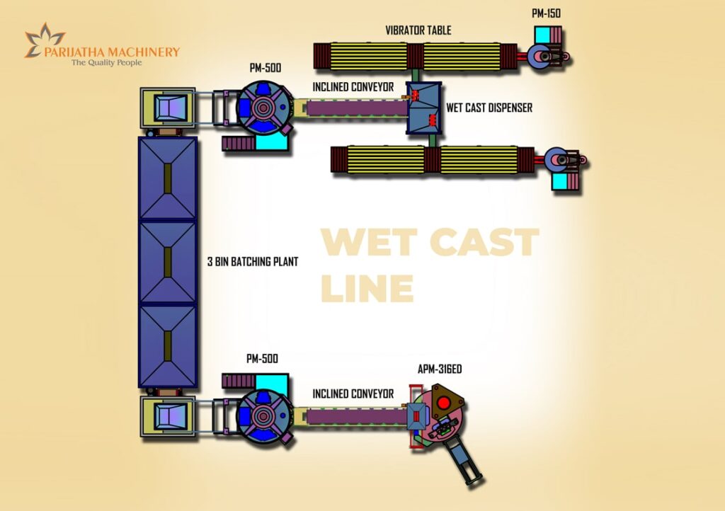 Wet Cast Line - Parijatha Machinery